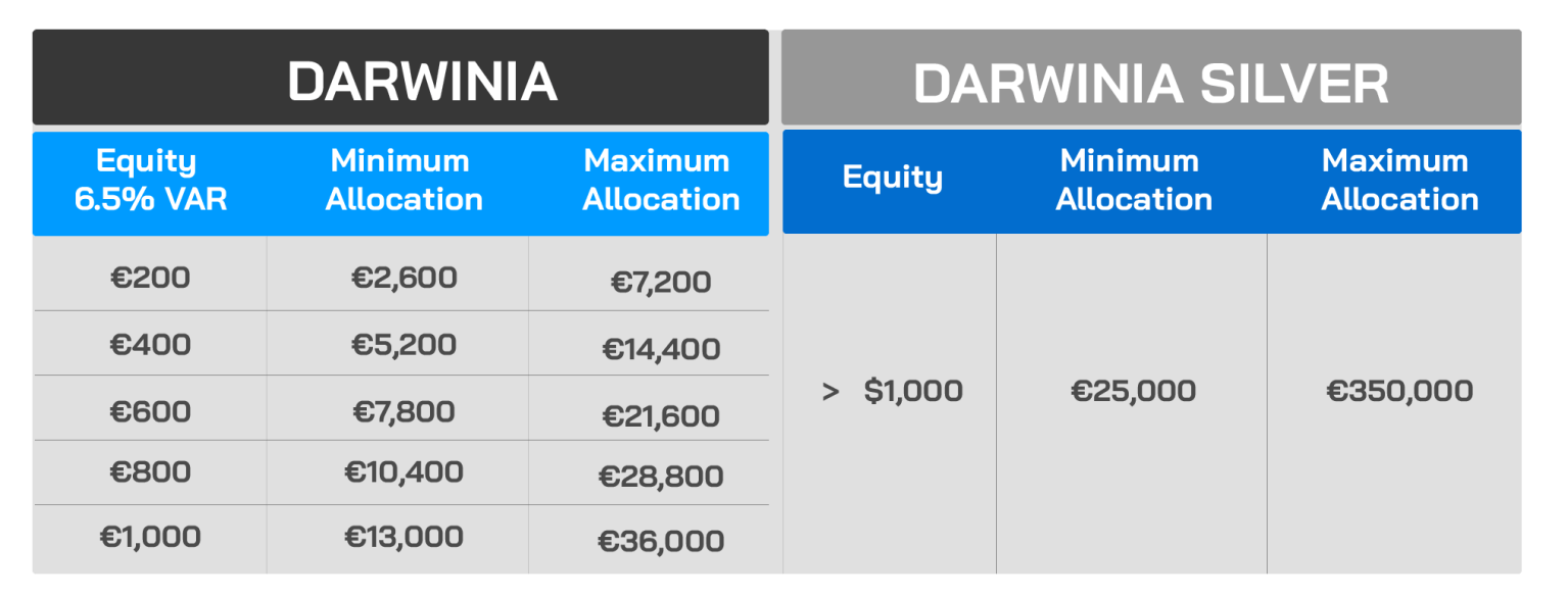 Our new and improved DarwinIA and what it means to you